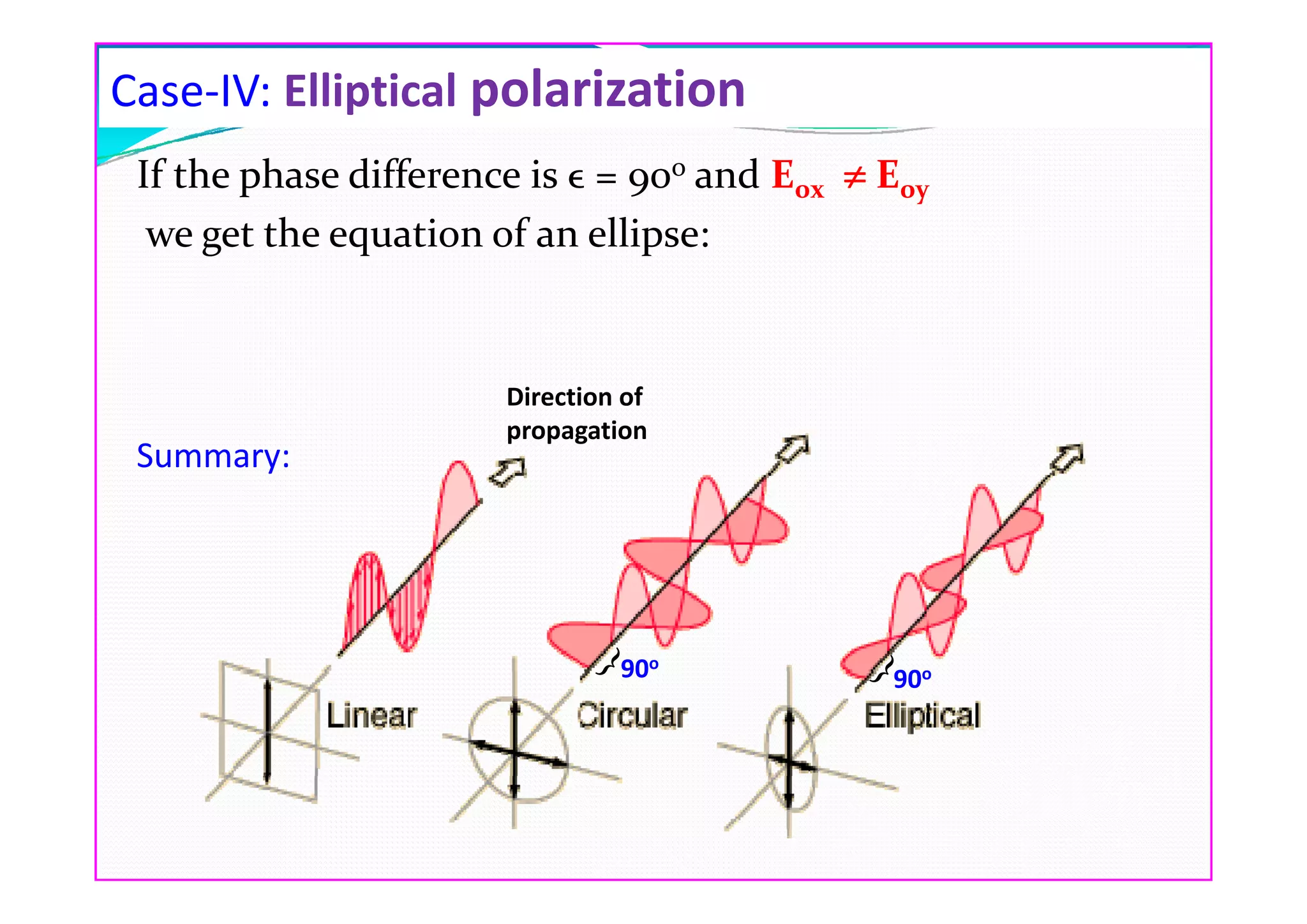 PH 101 Polarization | PDF