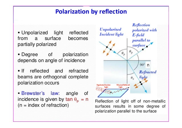 PH 101 Polarization
