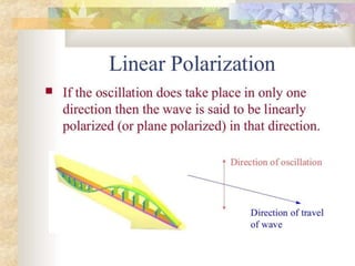 Polarization.pptx