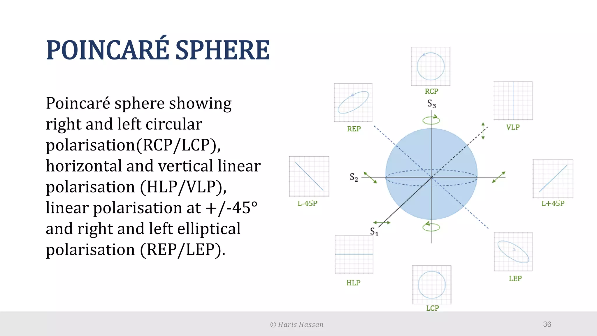 Polarization of Light | PDF