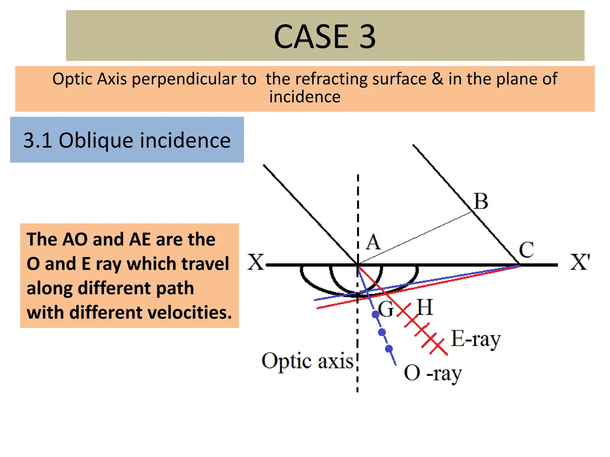 Polarization Physics Optics.pptx