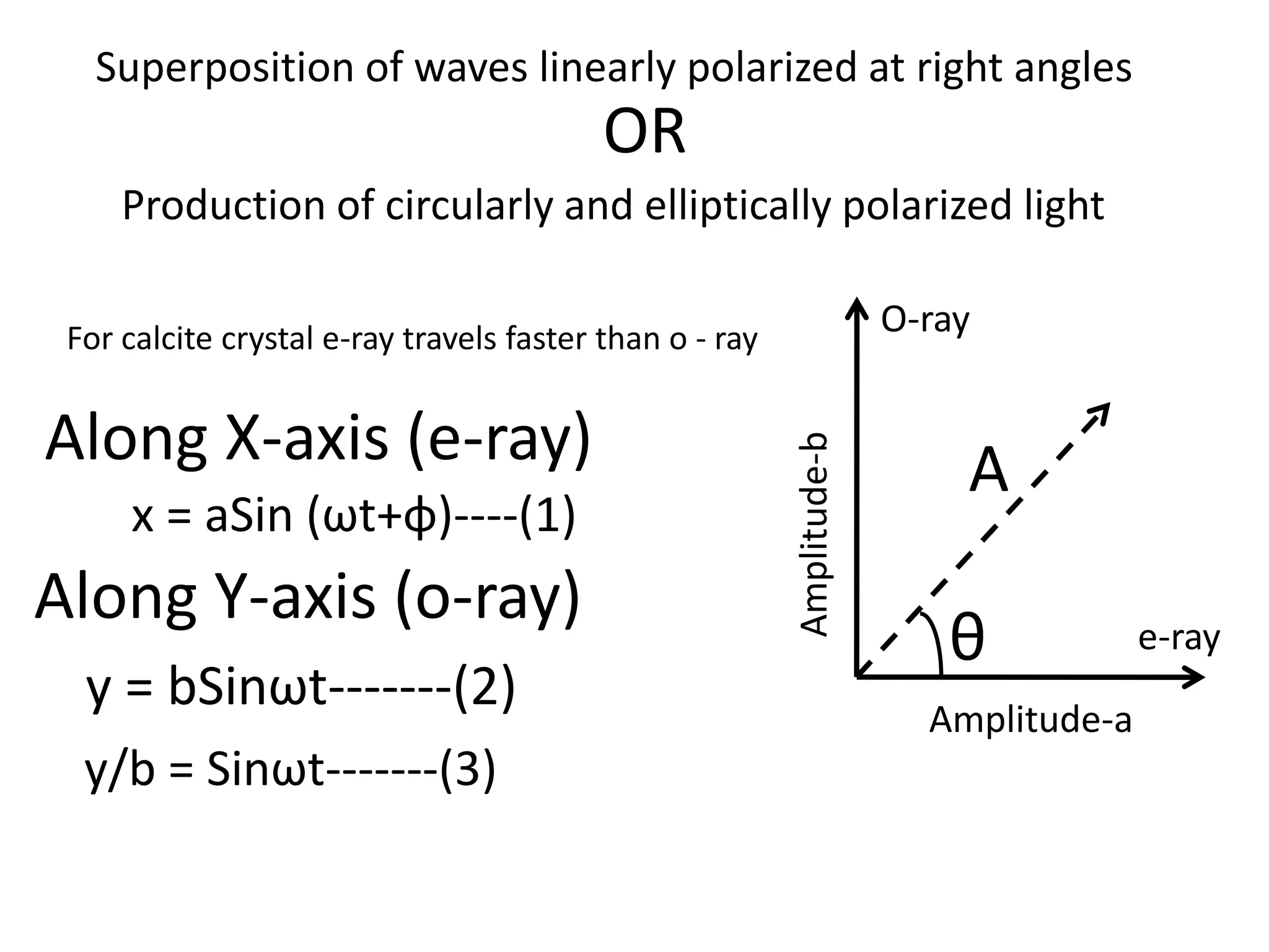Polarization Physics Optics.pptx