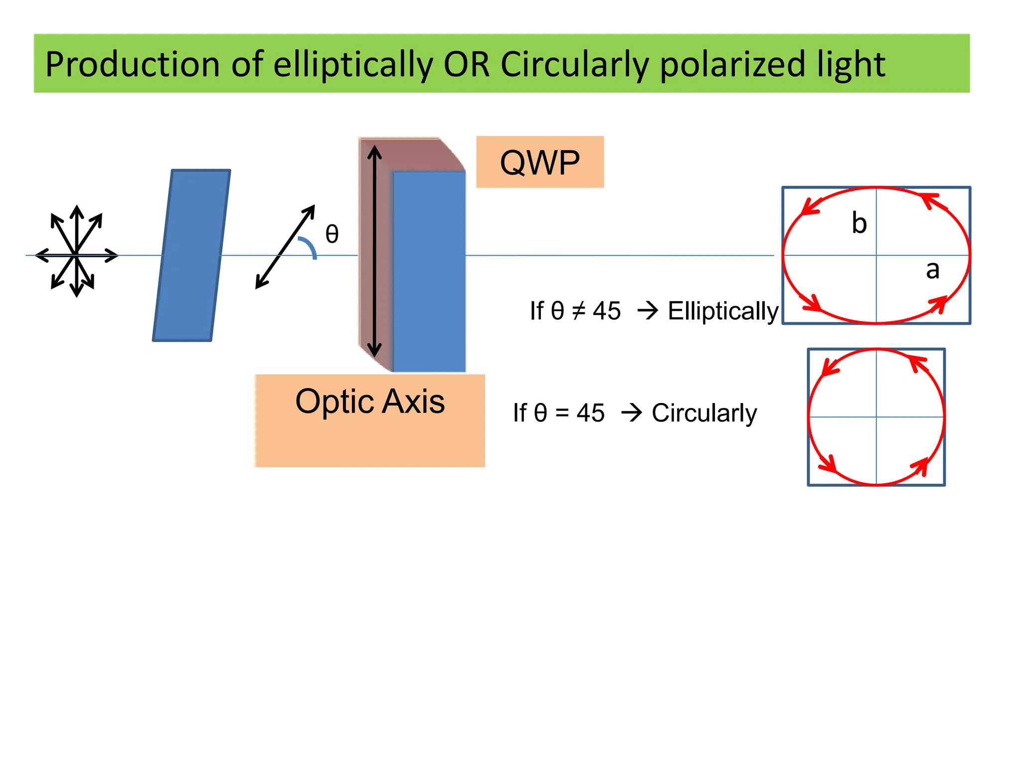 Polarization Physics Optics.pptx