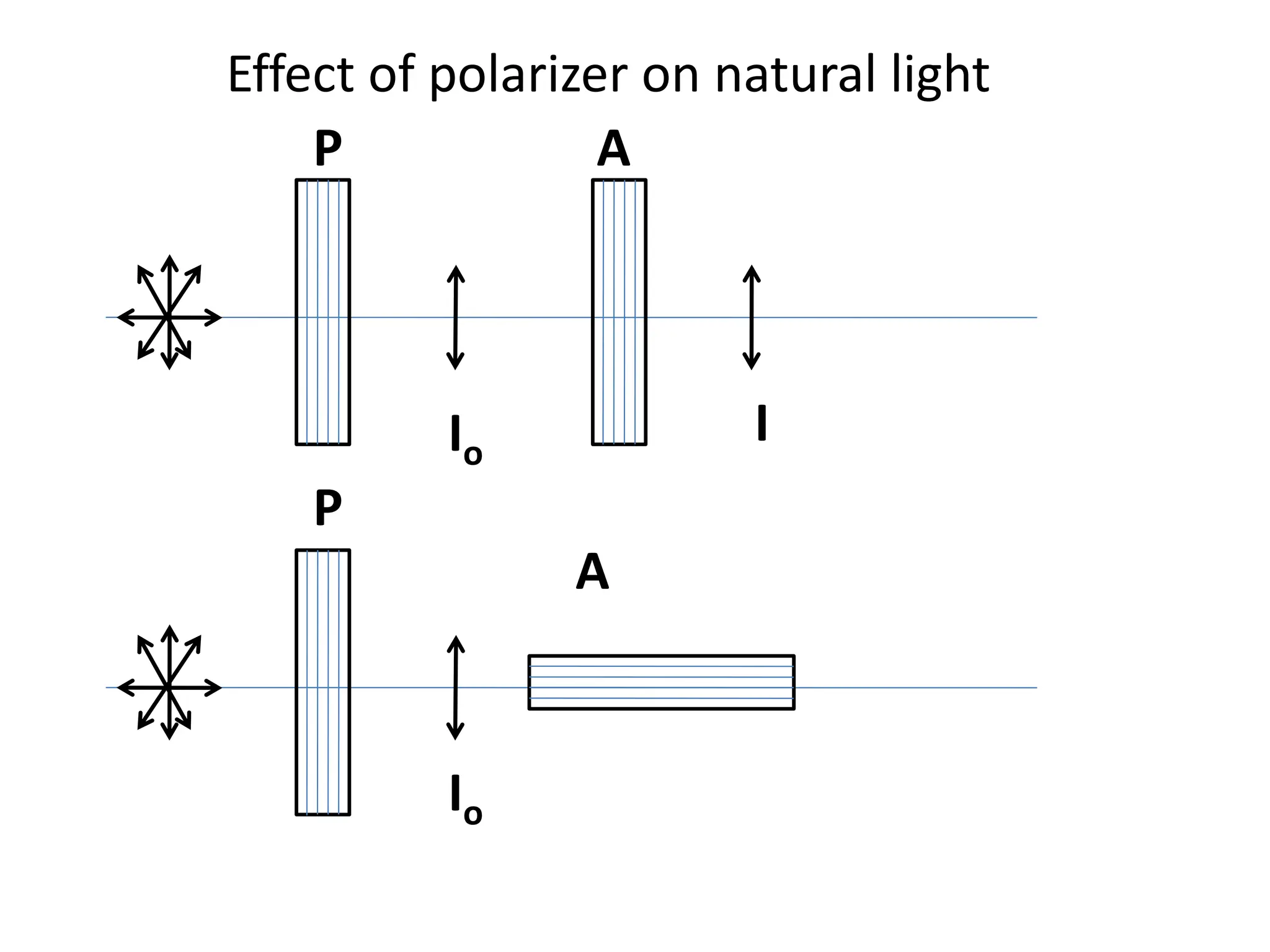 Polarization Physics Optics.pptx