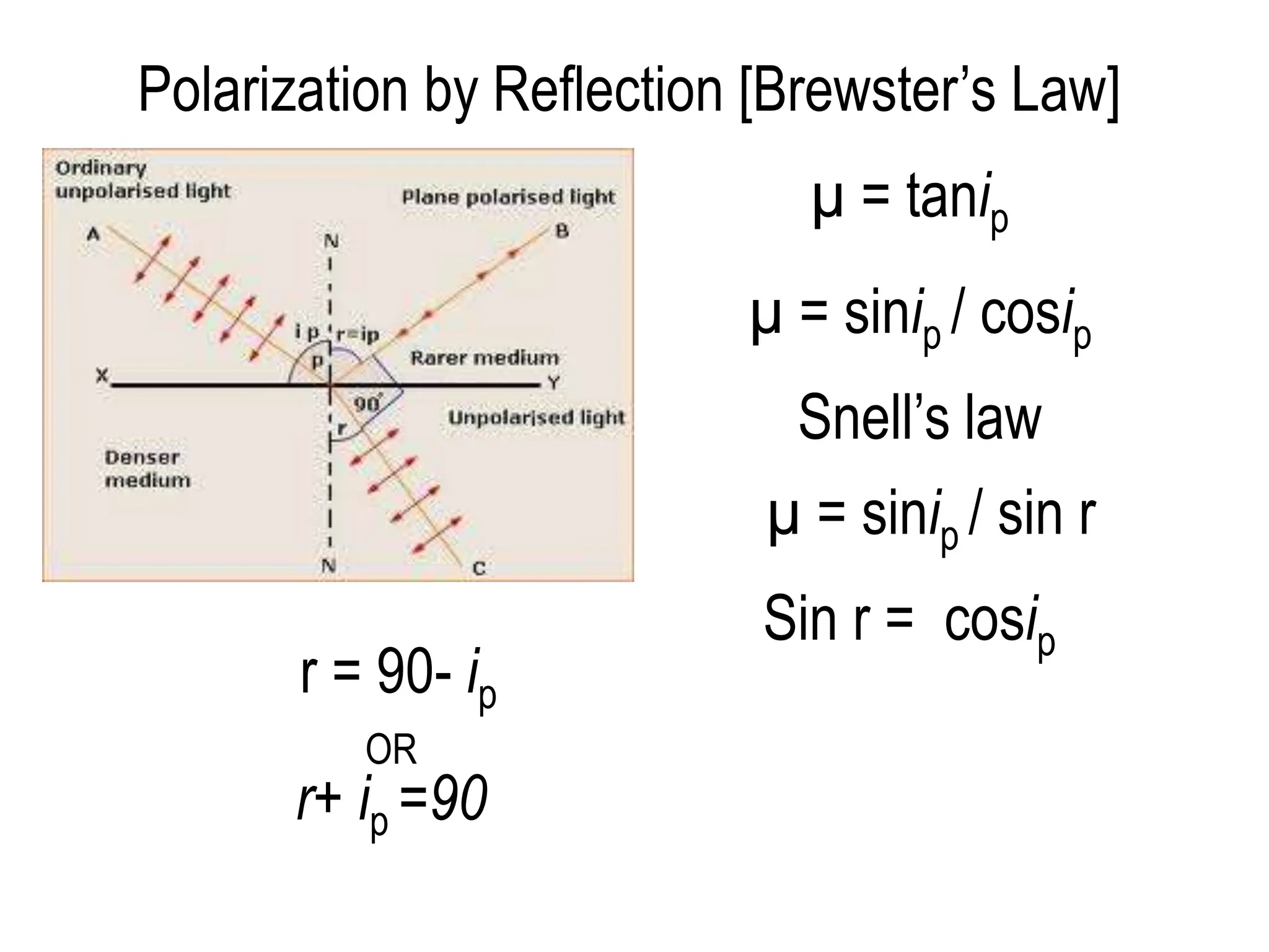Polarization Physics Optics.pptx