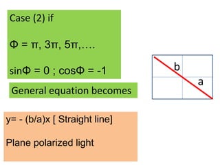 Polarization Physics Optics.pptx