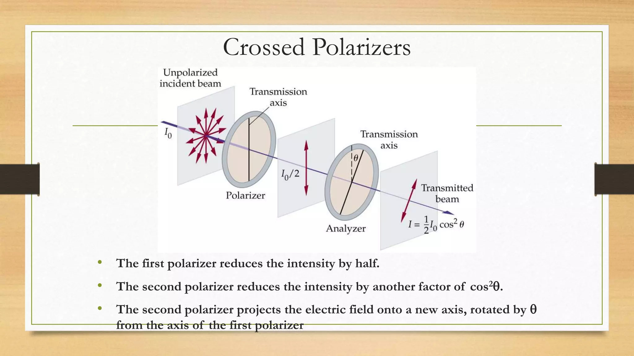 Polarization of Light | PPTX