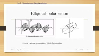 Polarization of Light | PPTX