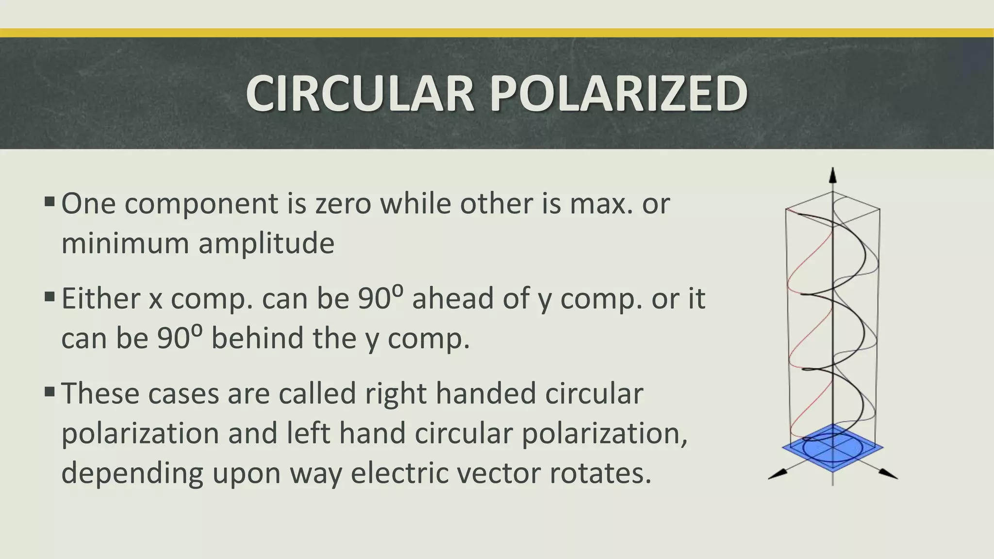 Polarization and its Application | PPTX