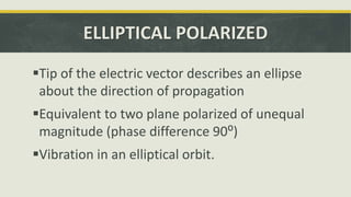 Polarization and its Application | PPTX