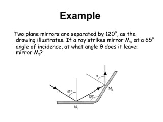 Polarization and polarid | PPT