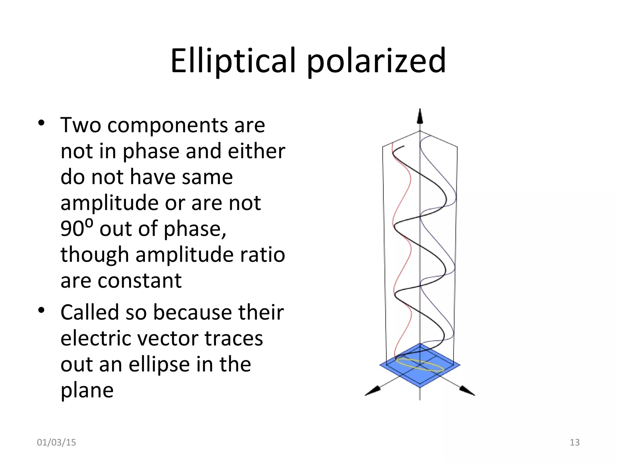 Polarization and its application | PPT