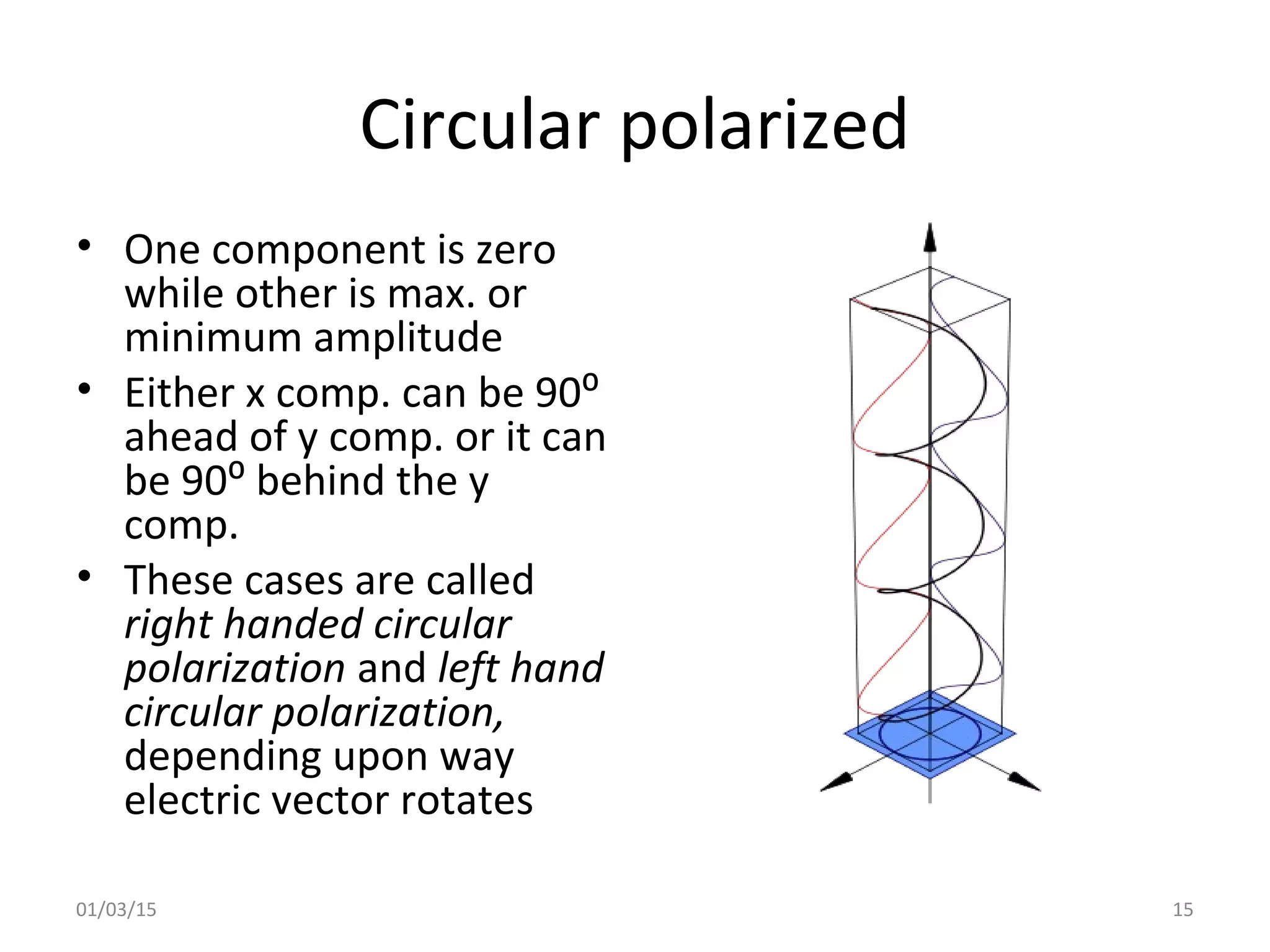 Polarization and its application | PPT