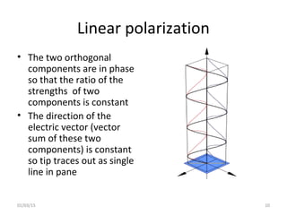 Polarization and its application | PPT