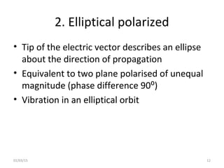 Polarization and its application | PPT