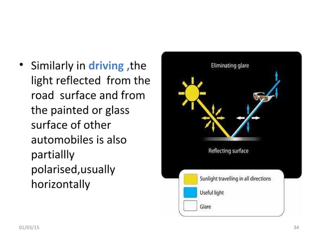 Polarization and its application | PPT | Physics | Science