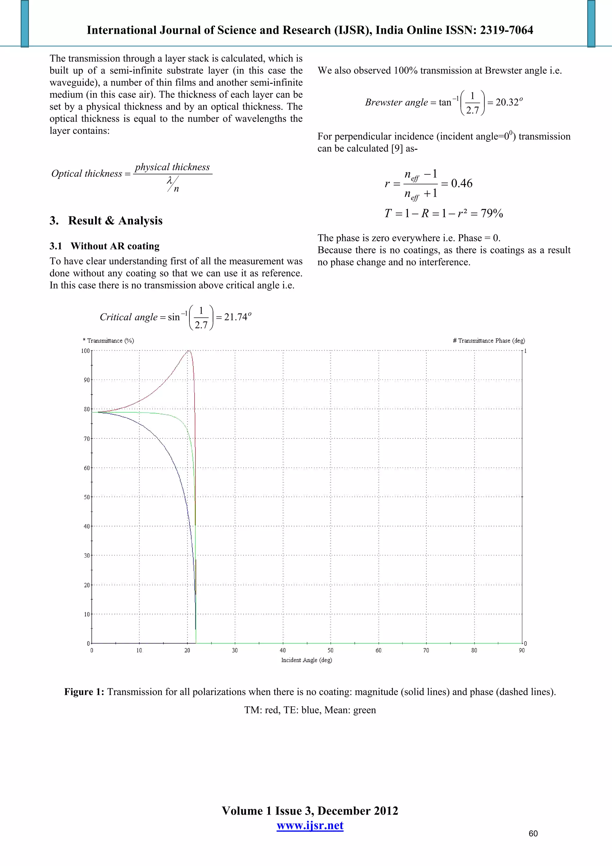 Polarization Effect Of Antireflection Coating For Soi Material System Pdf