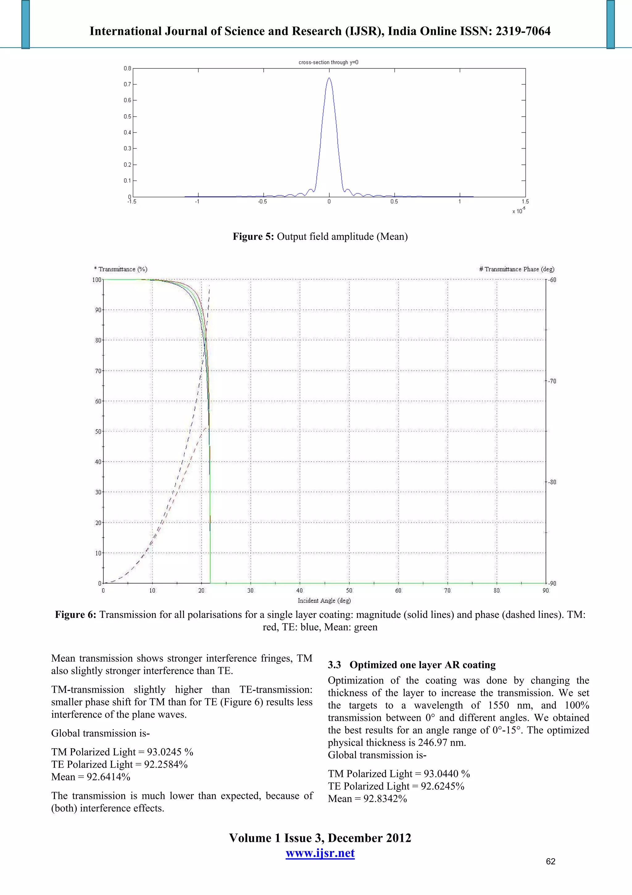 Polarization Effect Of Antireflection Coating For Soi Material System Pdf