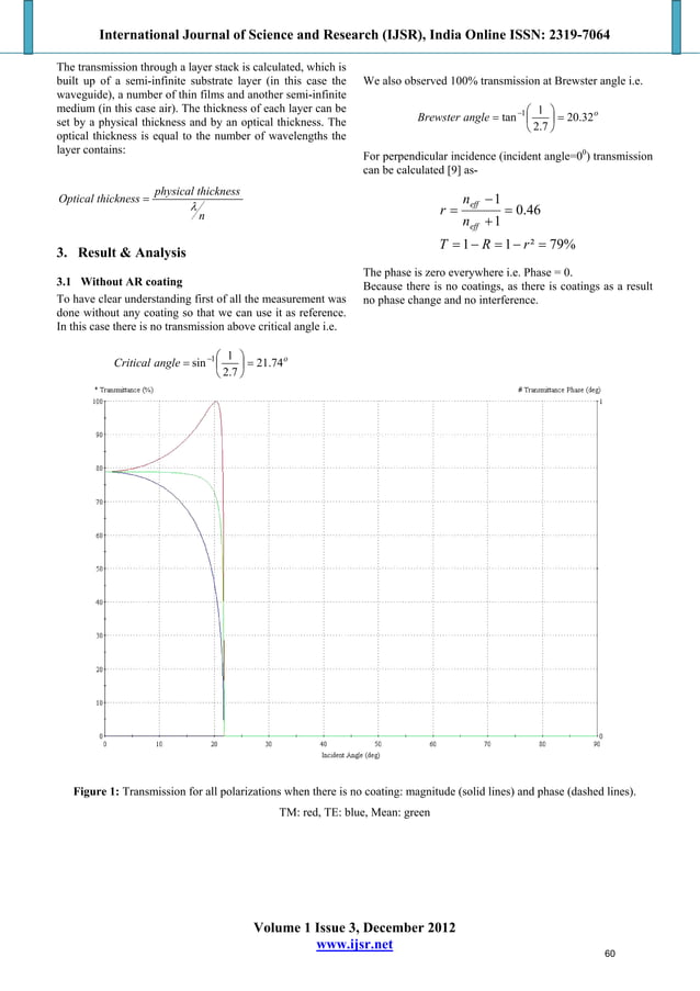 Polarization effect of antireflection coating for soi material system | PDF
