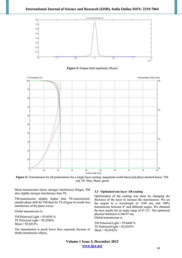 Polarization effect of antireflection coating for soi material system | PDF