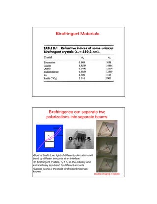 basics polarization ppt of light lecture | PPTX