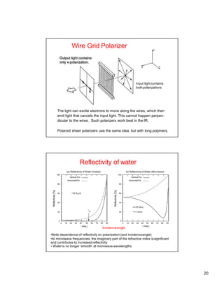 basics polarization ppt of light lecture | PPTX | Chemistry | Science