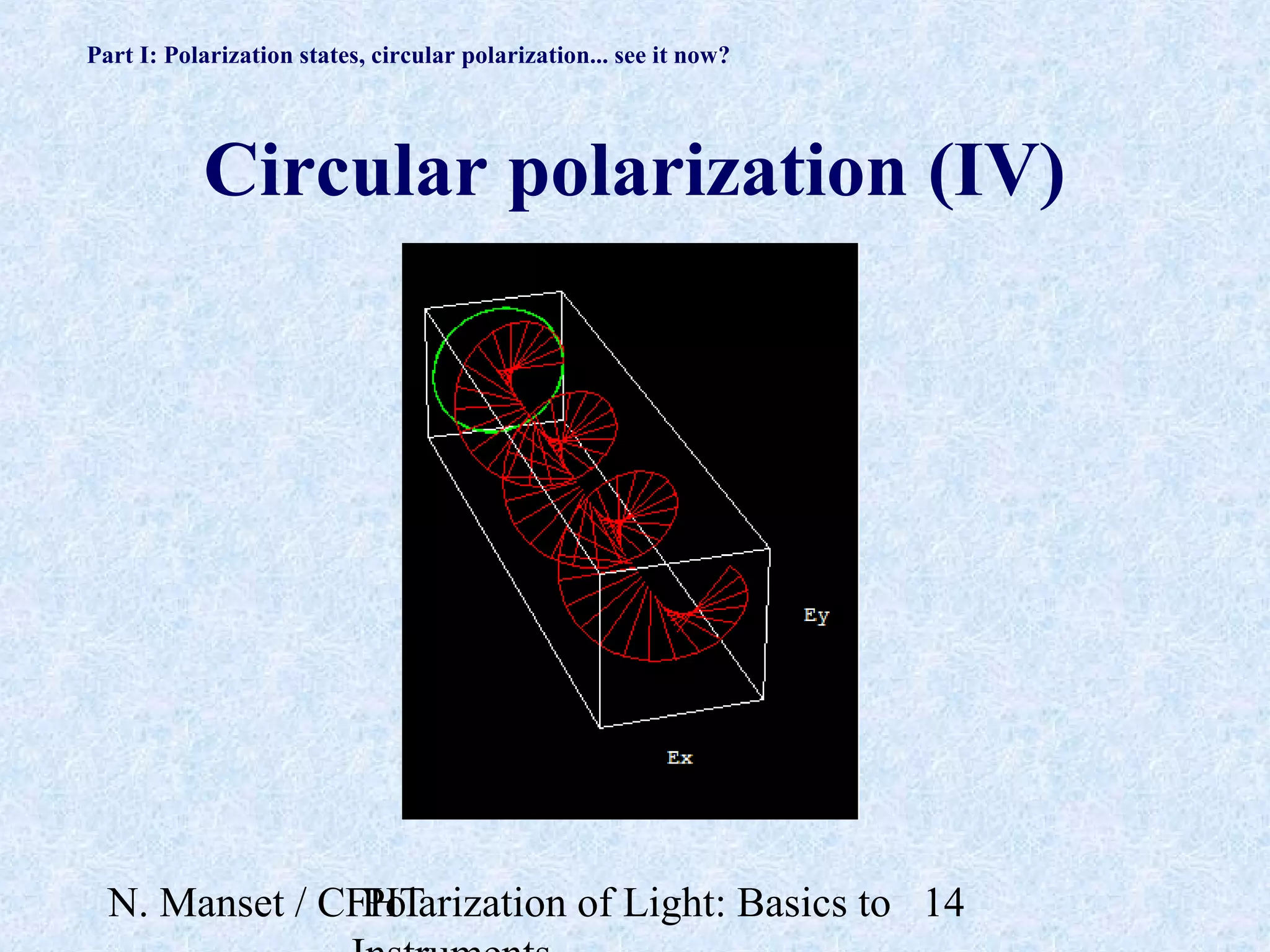 Polarization light introduction | PPT
