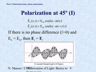 Polarization light introduction | PPT