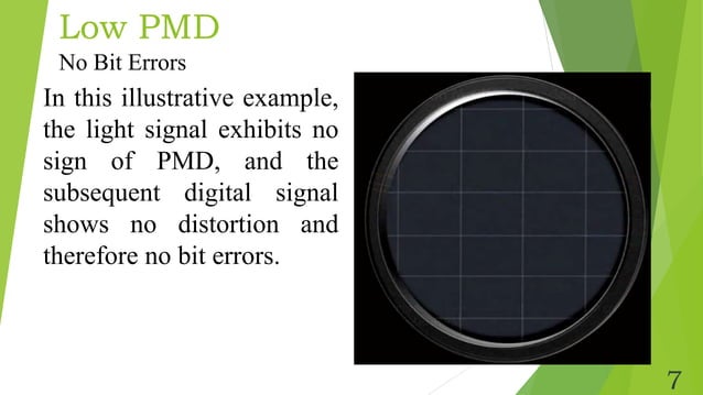 Polarization Mode Dispersion Pmd Pptx