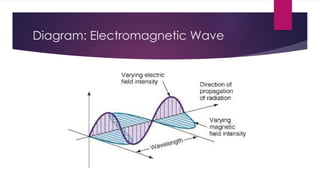 Polarization of Electromagnetic Waves.ppt