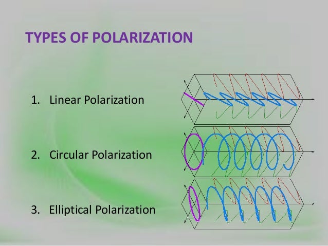 Polarization Of Light And Its Application healthkura polarization-of-light-and-its-application-healthkura