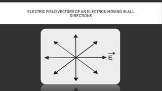 Polarization of light (1) (1).pptx