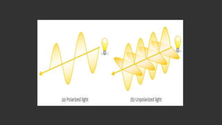 Polarization of light (1) (1).pptx