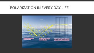 Polarization of light (1) (1).pptx