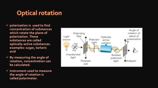 Polarization of light (1) (1).pptx