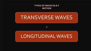 Polarization of light (1) (1).pptx