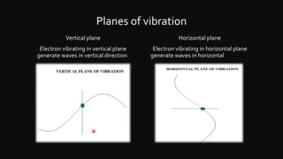 Polarization of light (1) (1).pptx