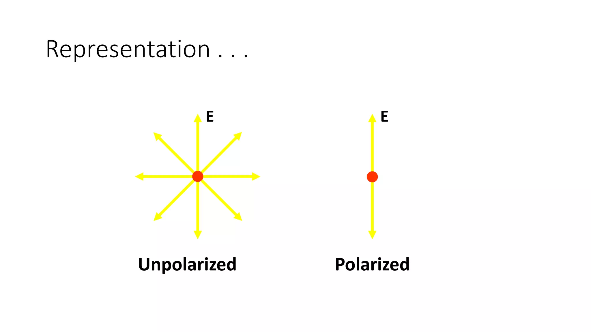 Polarization of light class note | PDF