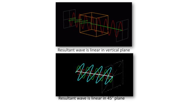 Polarization Of Light Class Note Pdf