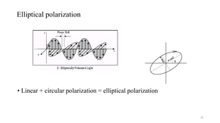 Polarization of light class note | PDF