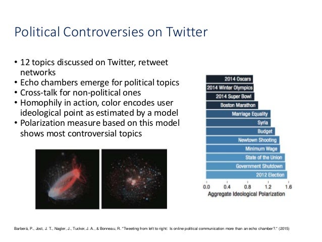 Polarization on social media
