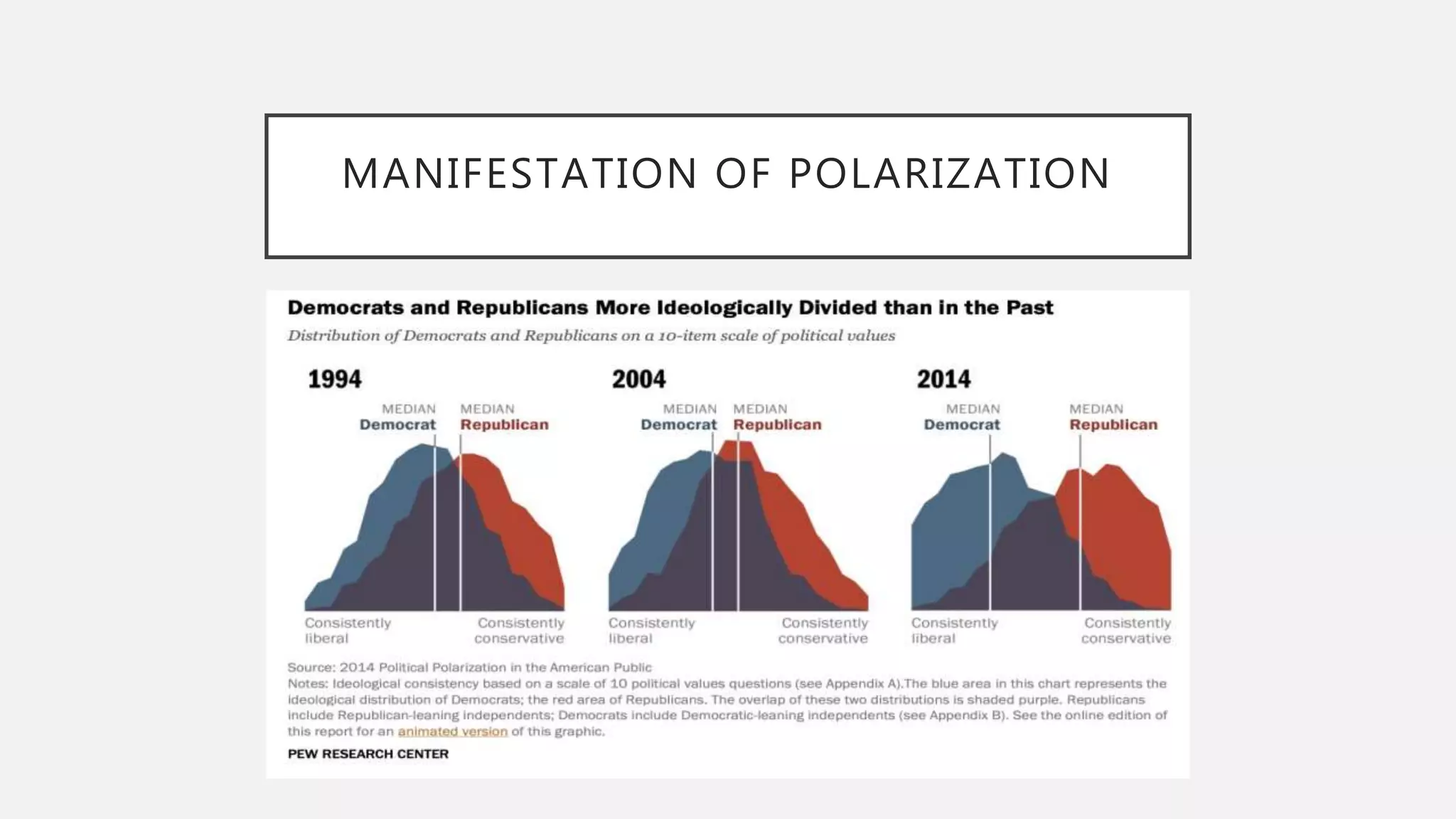 Polarization on Social Media | PPTX | Social Networking | Internet