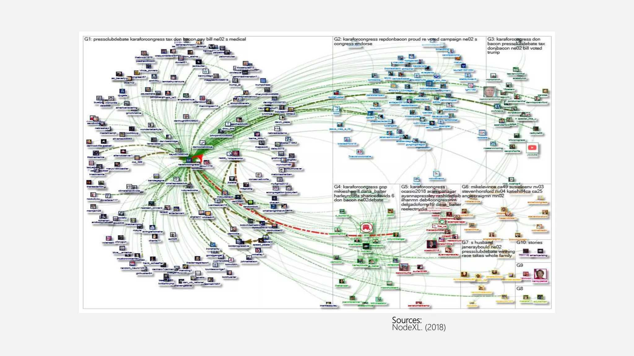 Polarization on Social Media | PPTX