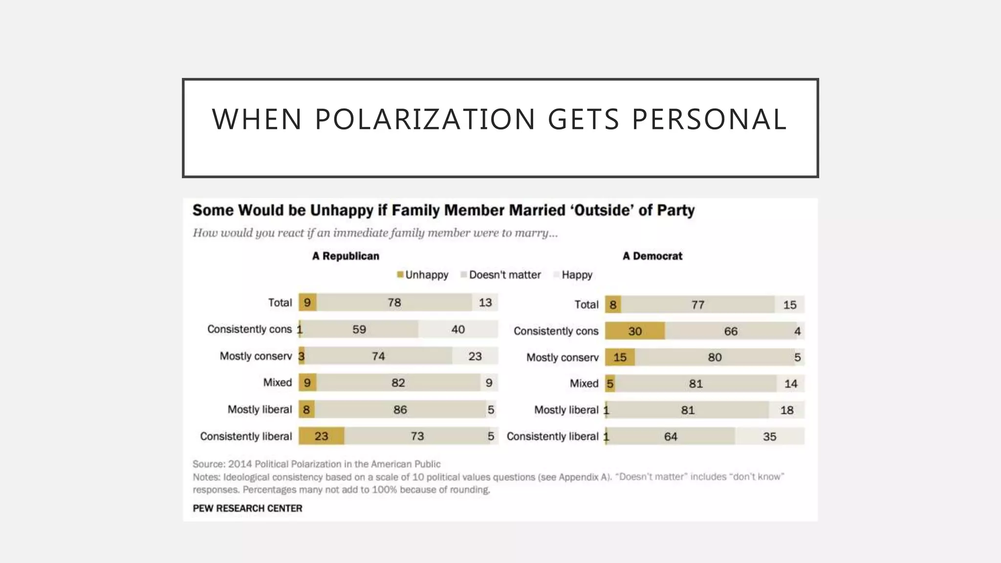Polarization on Social Media | PPTX | Social Networking | Internet