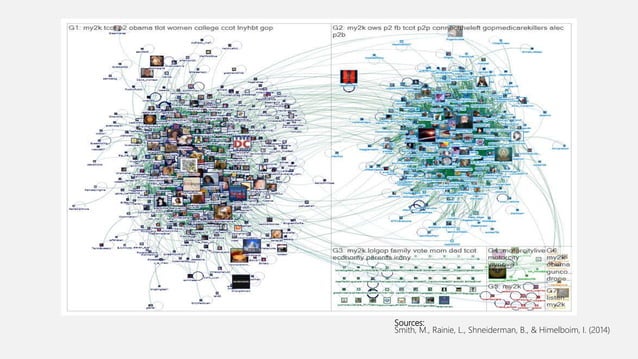 Polarization on Social Media | PPTX | Social Networking | Internet