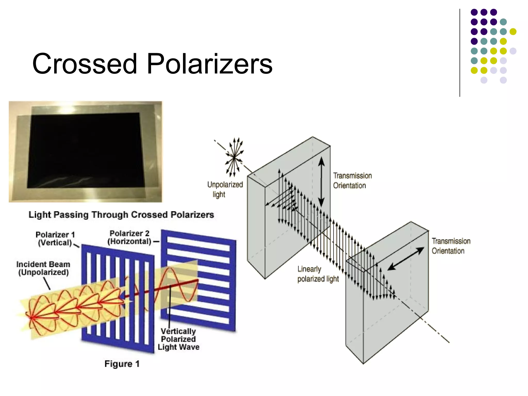 Polarization photography | PPT