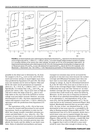 Polarization resistance method | PDF