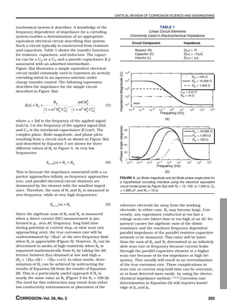 Polarization resistance method | PDF