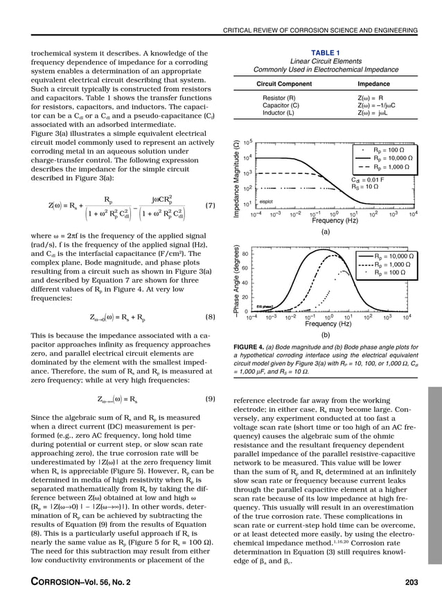 Polarization resistance method | PDF