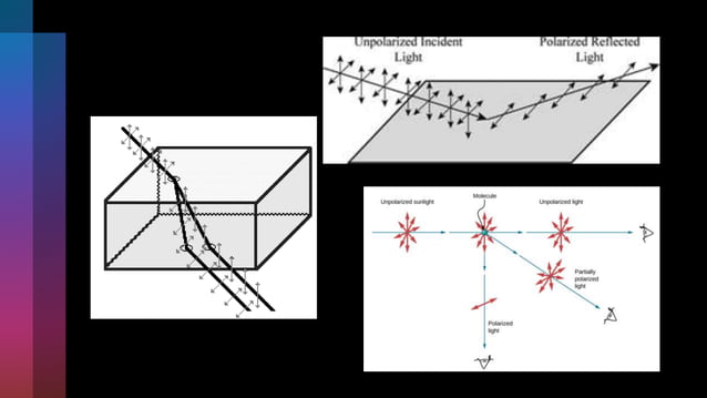 Polarization Rotation Pptx